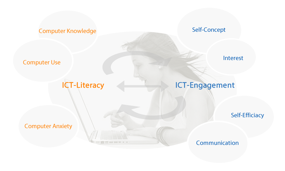 LLiB – KOMO-ICT-Grafik